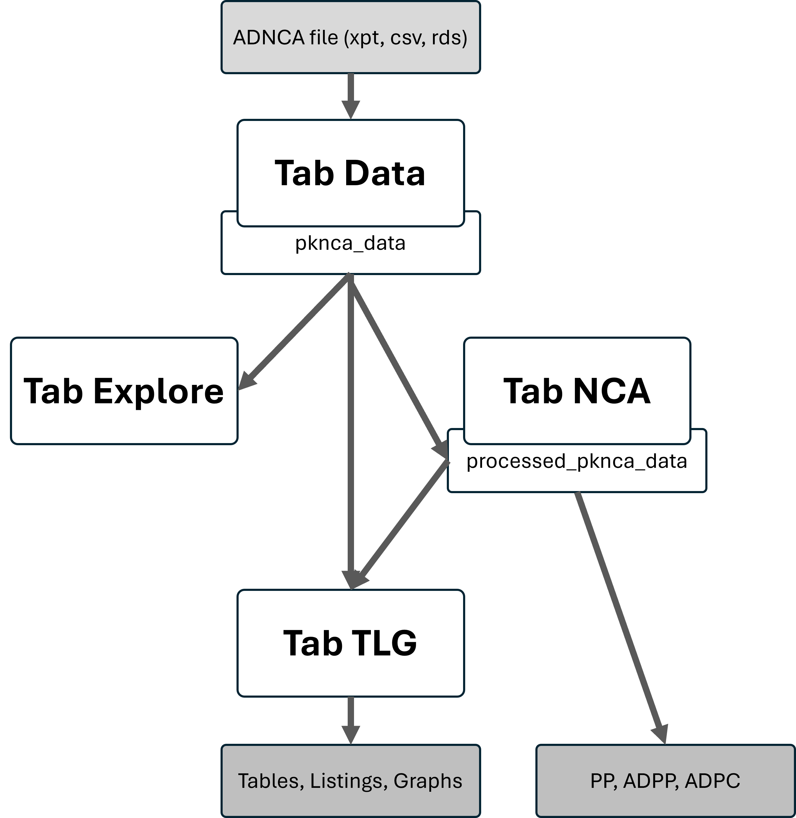 Design & Architecture • aNCA