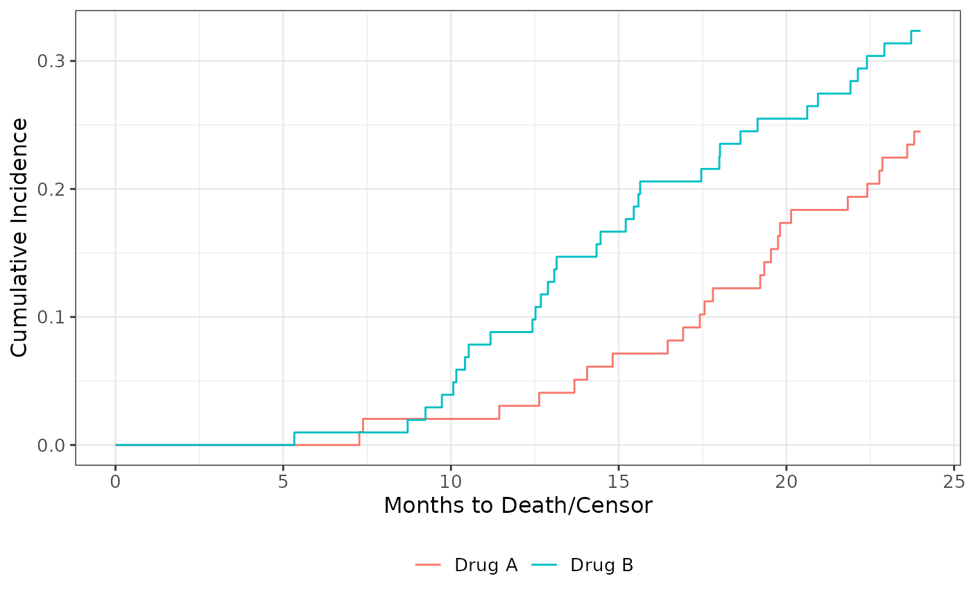Draw ggsurvfit object — grid.draw_ggsurvfit • ggsurvfit